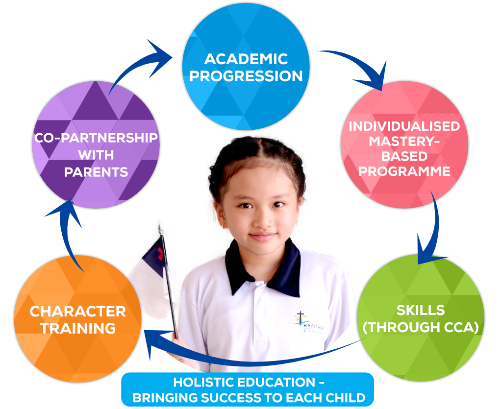 K-12 Education Programmes | Christian School Singapore
