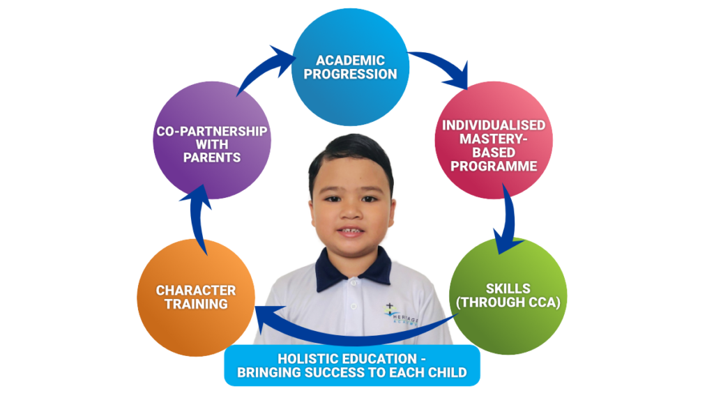 K-12 Education Programmes | Christian School Singapore